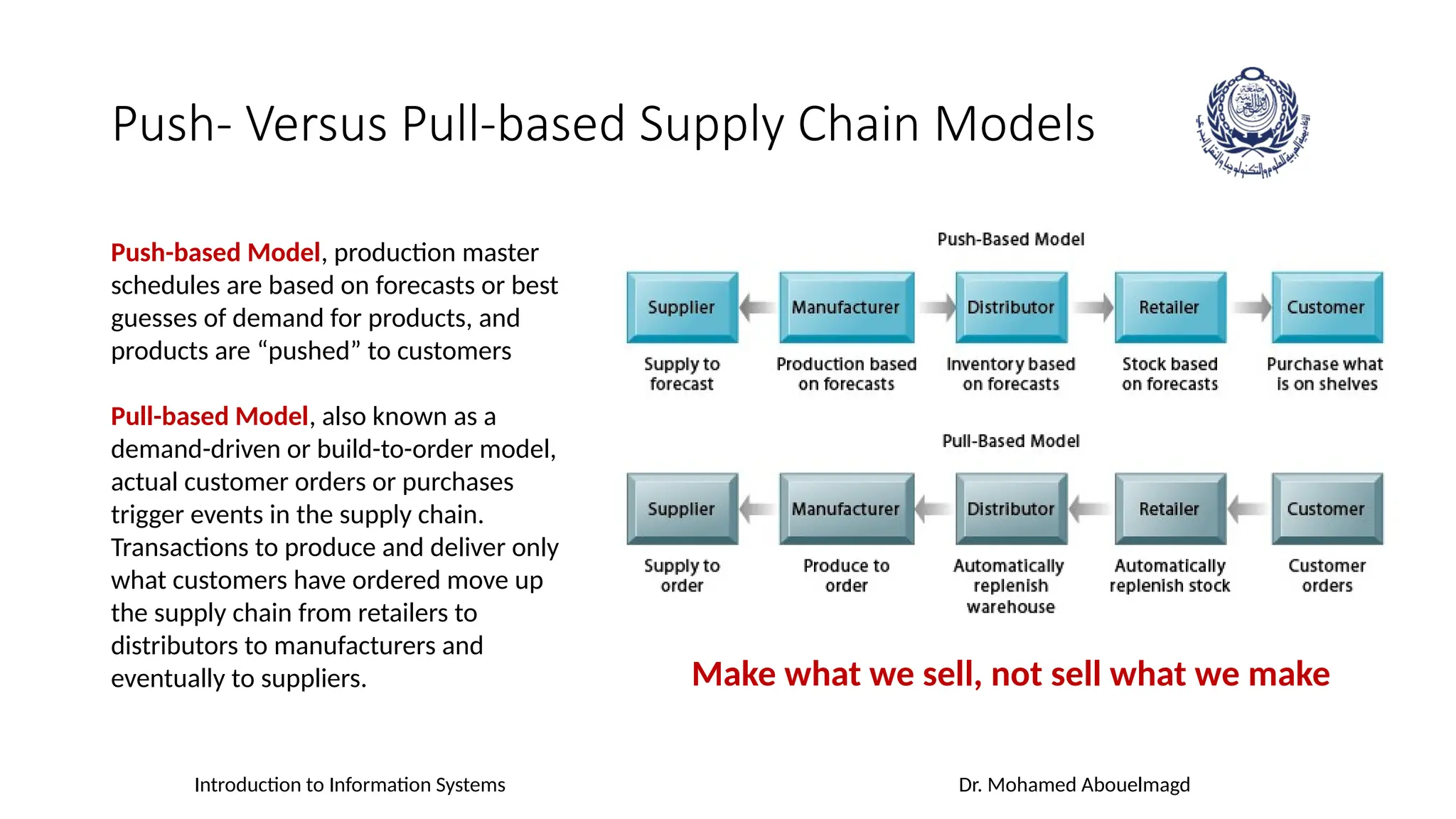 Part (2.2) Supply chain management systems.pptx