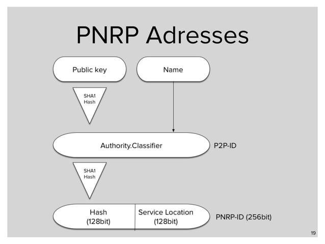 Part 2 - Local Name Resolution in Windows Networks | PDF