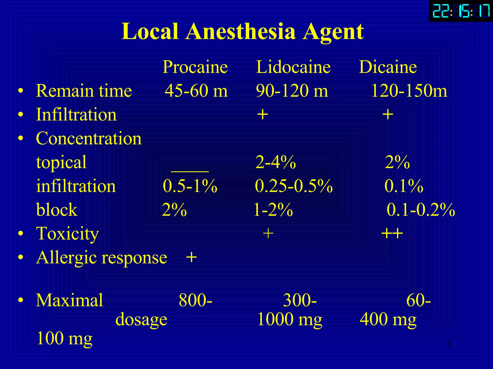 Part2.Anesthesia | PPT