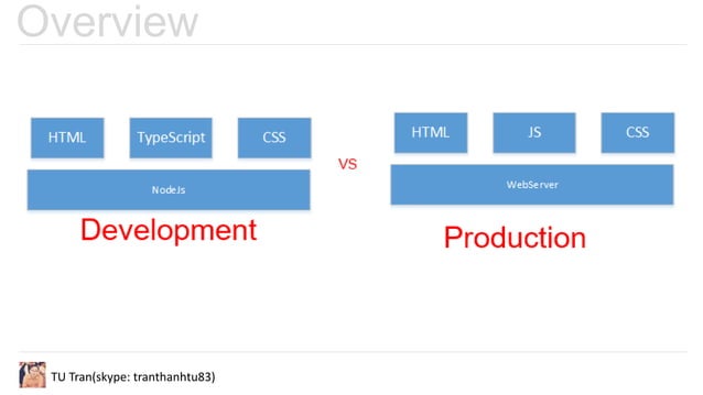 Fullstack Part 2 - Angular | PPT