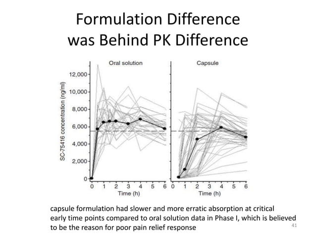 Part 2 an introduction to pk-pd models - hang | PPTX | Pharmaceutical ...
