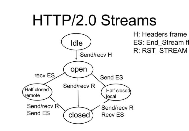 Part2-Apps-Security.pptx