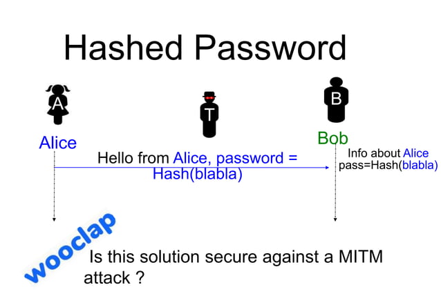 Part2-Apps-Security.pptx