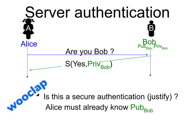 Part2-Apps-Security.pptx