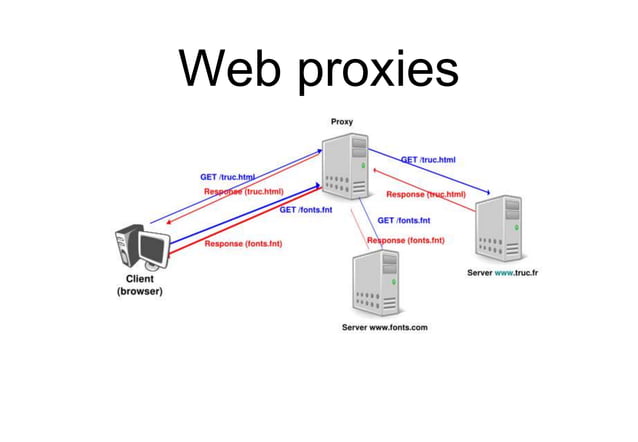 Part2-Apps-Security.pptx