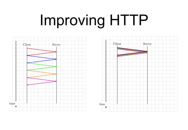 Part2-Apps-Security.pptx