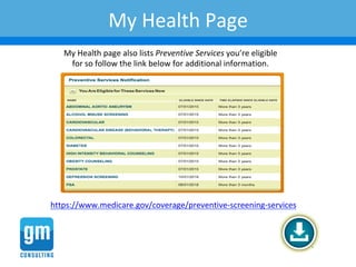 Part 2: Creating MyMedicare.gov Accounts | PDF