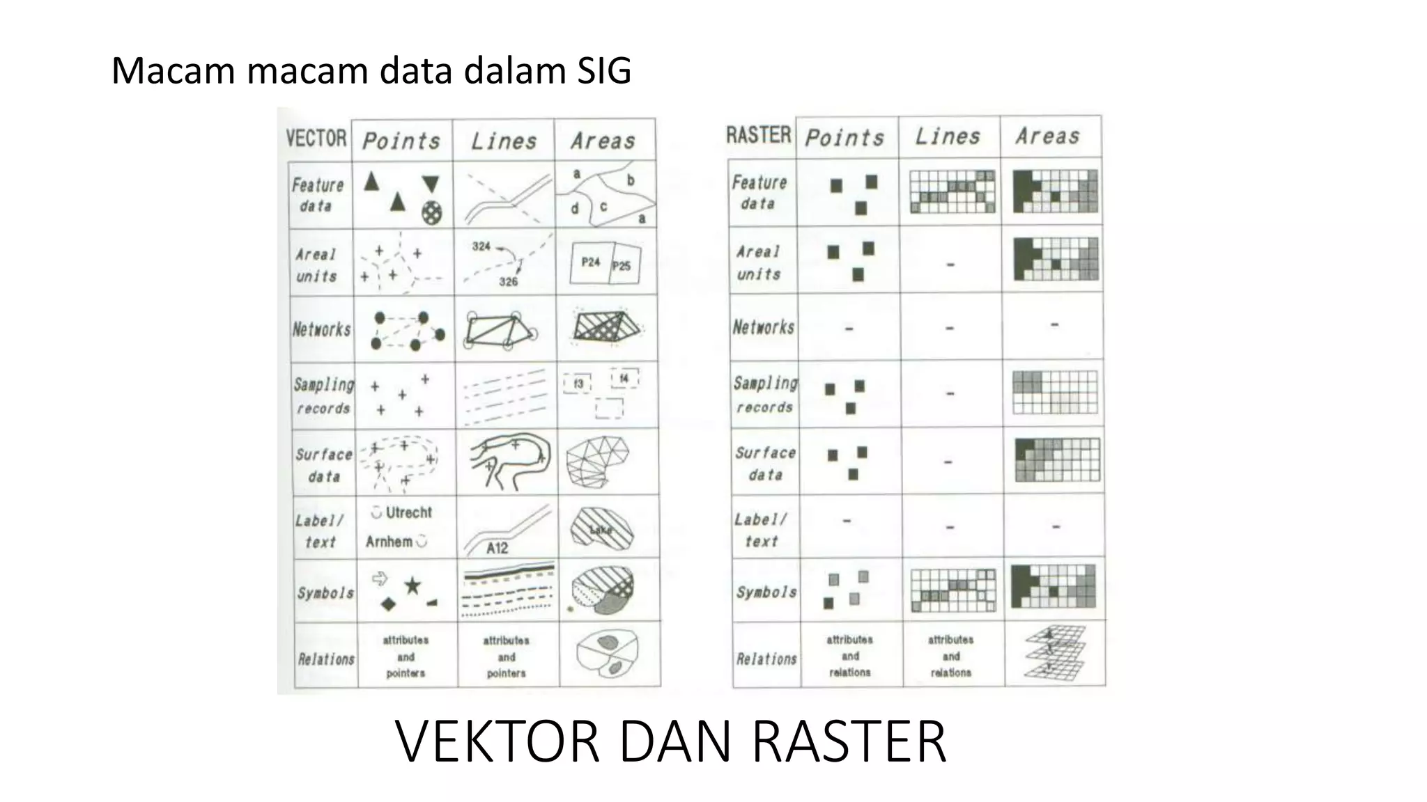 Part 2 - data informasi, data spasial dan data raster (GIS) | PPTX