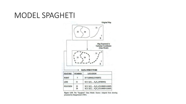 Part 2 - data informasi, data spasial dan data raster (GIS) | PPTX