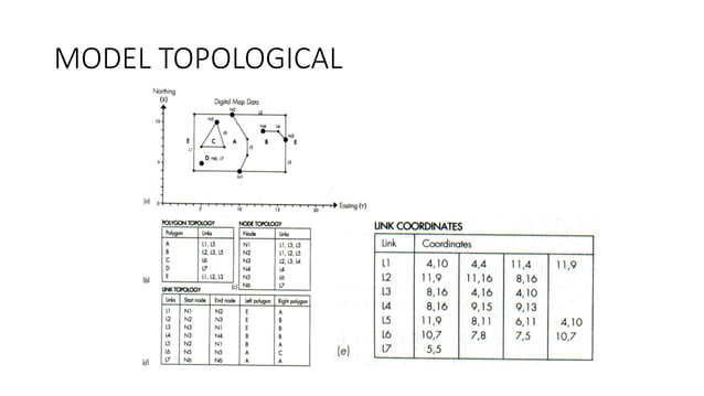 Part 2 - data informasi, data spasial dan data raster (GIS) | PPTX