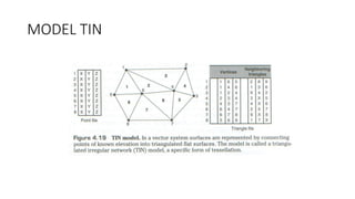 Part 2 - data informasi, data spasial dan data raster (GIS) | PPTX