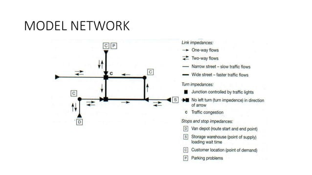 Part 2 - data informasi, data spasial dan data raster (GIS) | PPTX