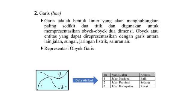 Part 2 - data informasi, data spasial dan data raster (GIS) | PPTX