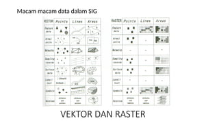 part2-datainformasidataspasialdandataraster-210615151302(1).pptx