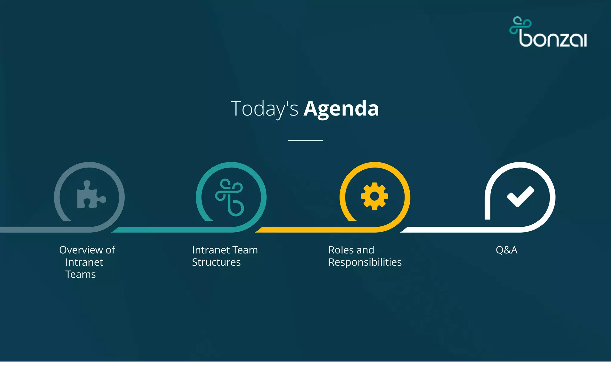 Intranet Success Part 2: Defining your ideal intranet project team | PPT