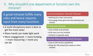 Intranet Success Part 2: Defining your ideal intranet project team | PPT