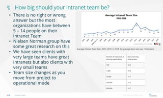 Intranet Success Part 2: Defining your ideal intranet project team | PPTX