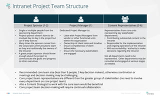 Intranet Success Part 2: Defining your ideal intranet project team | PPT