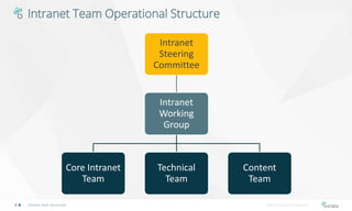 Intranet Success Part 2: Defining your ideal intranet project team | PPT