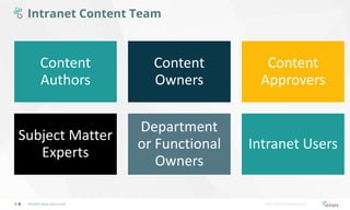 Intranet Success Part 2: Defining your ideal intranet project team | PPT