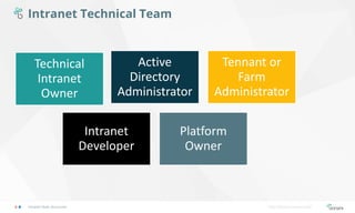 Intranet Success Part 2: Defining your ideal intranet project team | PPT