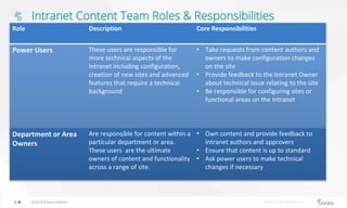 Intranet Success Part 2: Defining your ideal intranet project team | PPT