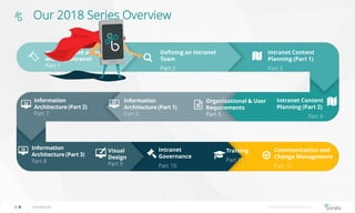 Intranet Success Part 2: Defining your ideal intranet project team | PPT