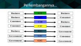 Part 2 - E-Business - Model-model E-Business.pptx