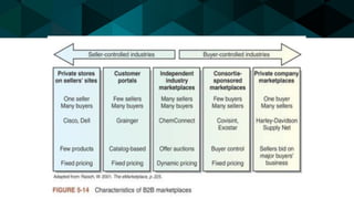 Part 2 - E-Business - Model-model E-Business.pptx