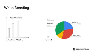 Introduction to Data Visualization Part 2 - Code Heroku | PPT | Free Download