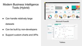 Introduction to Data Visualization Part 2 - Code Heroku | PPT