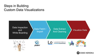 Introduction to Data Visualization Part 2 - Code Heroku | PPT