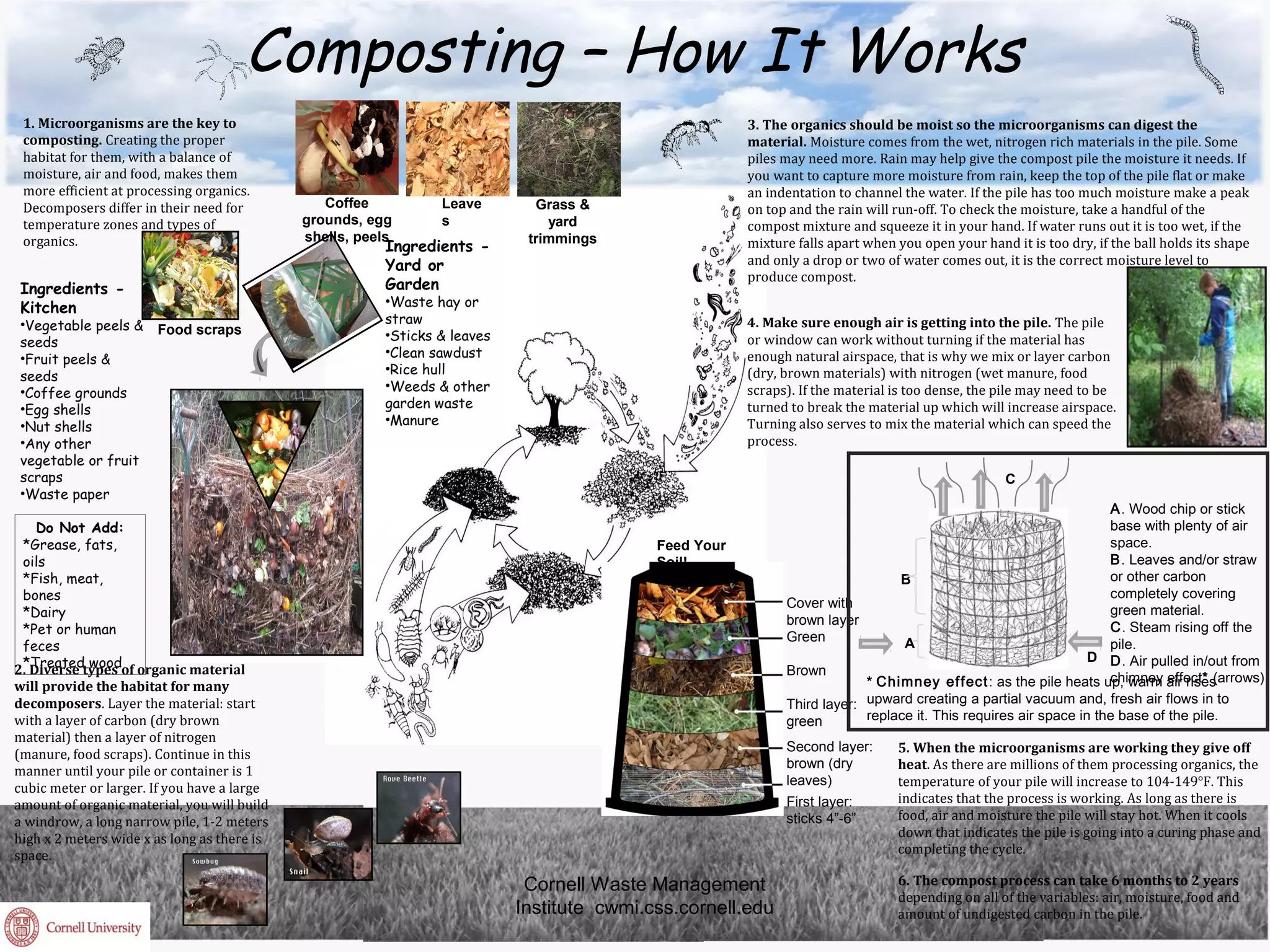 CCC Workshop - Part 2: Small-Scale Composting Systems/Processing BMPs ...