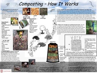 CCC Workshop - Part 2: Small-Scale Composting Systems/Processing BMPs ...