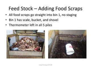 CCC Workshop - Part 2: Small-Scale Composting Systems/Processing BMPs ...