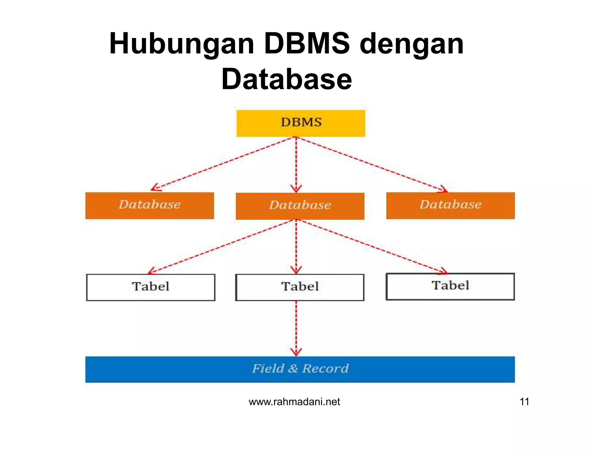 Part 2 kenalan & instalasi sql server 2005 express | PPT