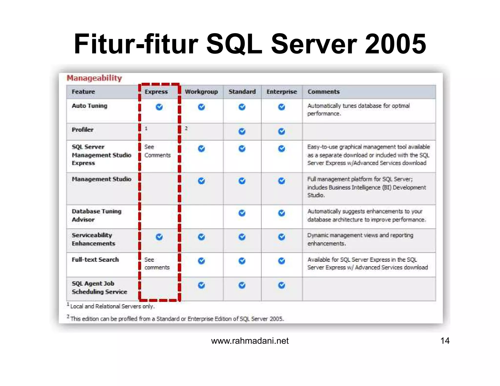 Part 2 kenalan & instalasi sql server 2005 express | PPT