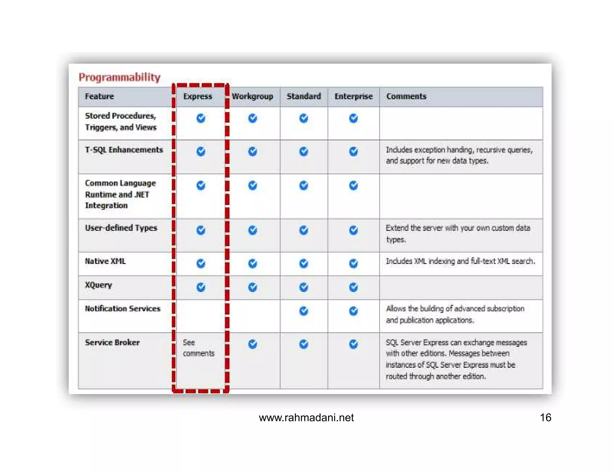 Part 2 kenalan & instalasi sql server 2005 express | PPT
