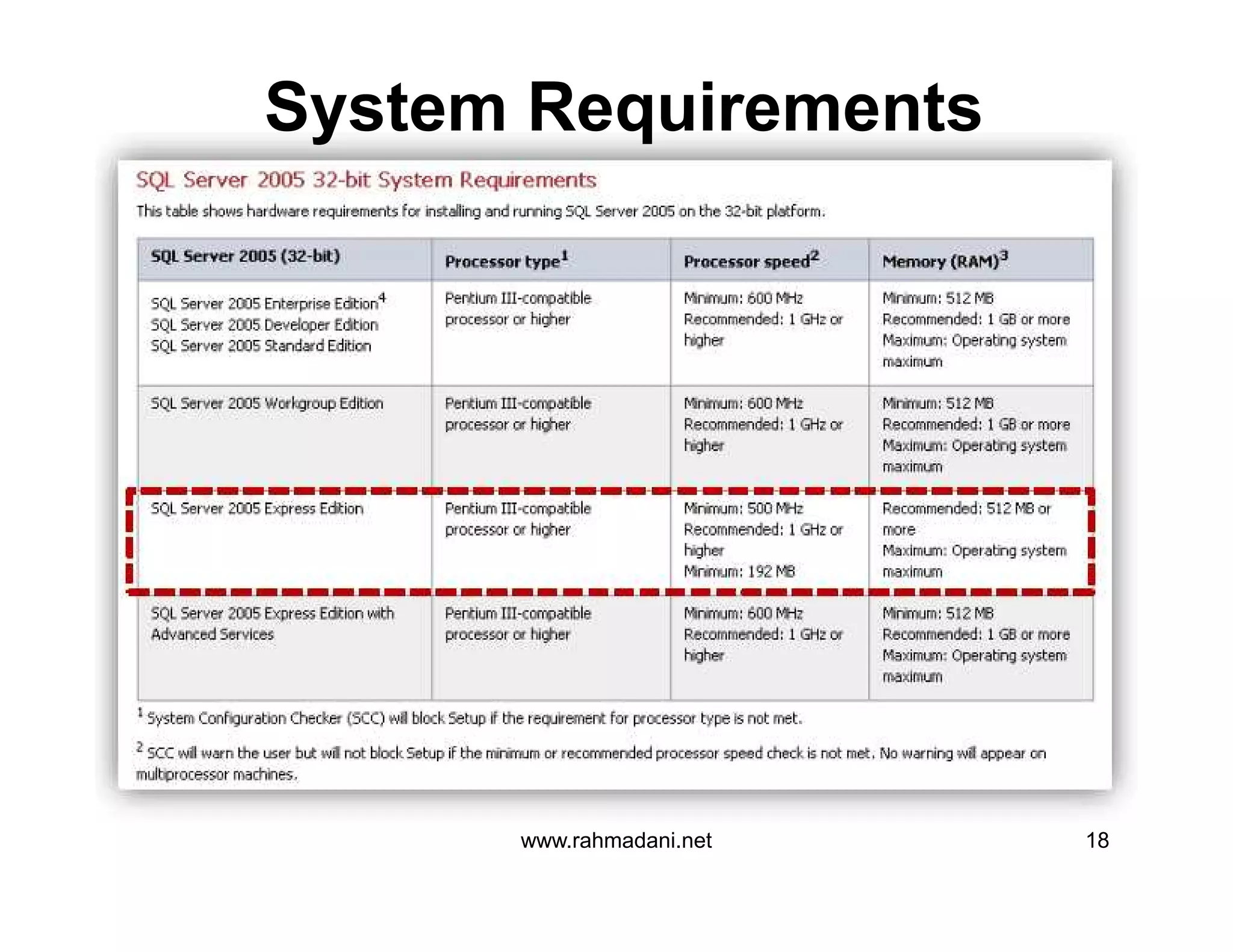 Part 2 kenalan & instalasi sql server 2005 express | PPT