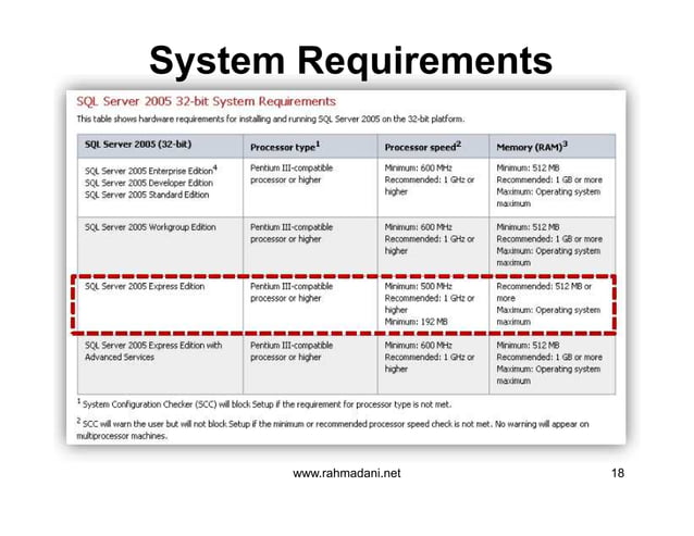 Part 2 kenalan & instalasi sql server 2005 express | PPT