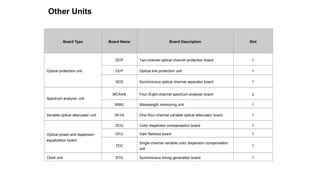 Part2-Optix OSN 9800-NG WDM Board Description.pptx