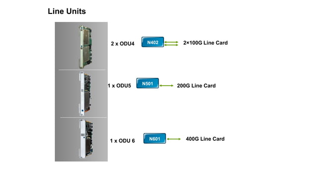 Part2-Optix OSN 9800-NG WDM Board Description.pptx
