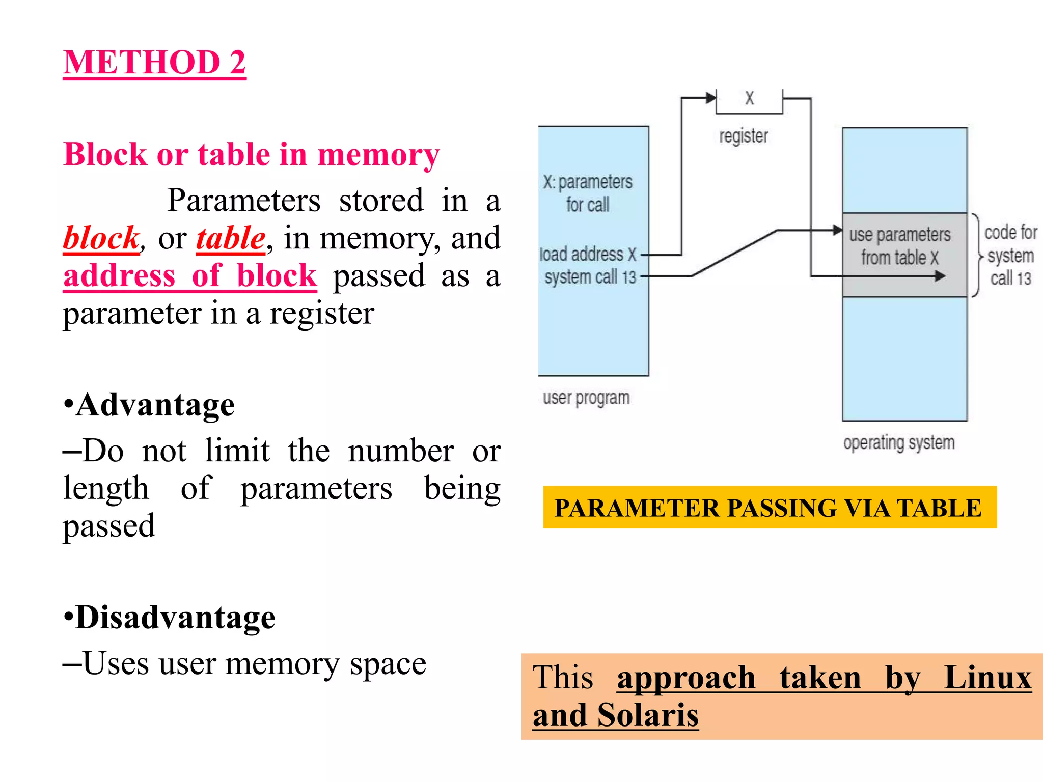 Operating System Services Operating System Structures Ppt Operating Systems Computer