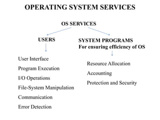 OPERATING SYSTEM SERVICES, OPERATING SYSTEM STRUCTURES | PPT
