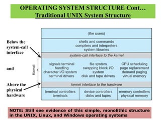 OPERATING SYSTEM SERVICES, OPERATING SYSTEM STRUCTURES | PPT