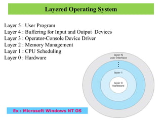 OPERATING SYSTEM SERVICES, OPERATING SYSTEM STRUCTURES | PPT