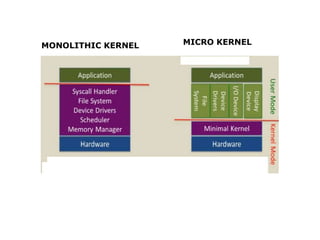 OPERATING SYSTEM SERVICES, OPERATING SYSTEM STRUCTURES | PPT