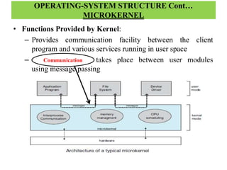 OPERATING SYSTEM SERVICES, OPERATING SYSTEM STRUCTURES | PPT