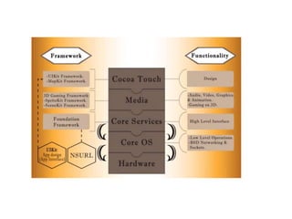 OPERATING SYSTEM SERVICES, OPERATING SYSTEM STRUCTURES | PPT