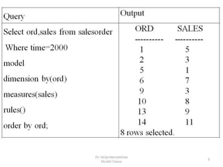Part2 sql model-dimension by | PPT